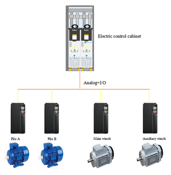 Ứng dụng biến tần INVT GD350-19 trong giàn khoan nâng